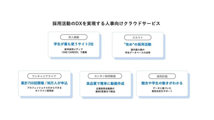 ONE CAREER（ワンキャリア）とは？掲載プランや特徴をご紹介！