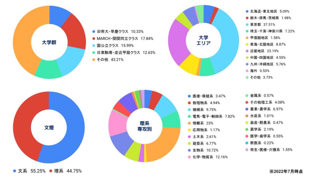 OfferBOX（オファーボックス）の料金プランや特徴、効果的な使い方まで徹底解説！