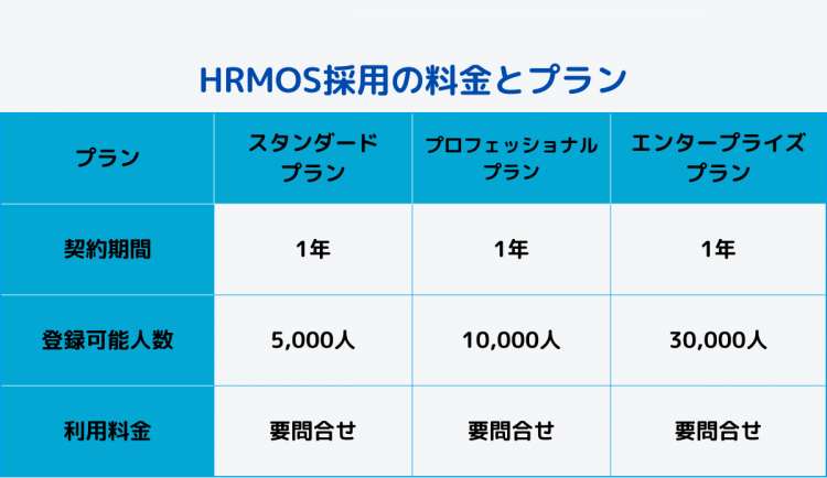 HRMOS(ハーモス)採用の機能や特徴をわかりやすく図で解説