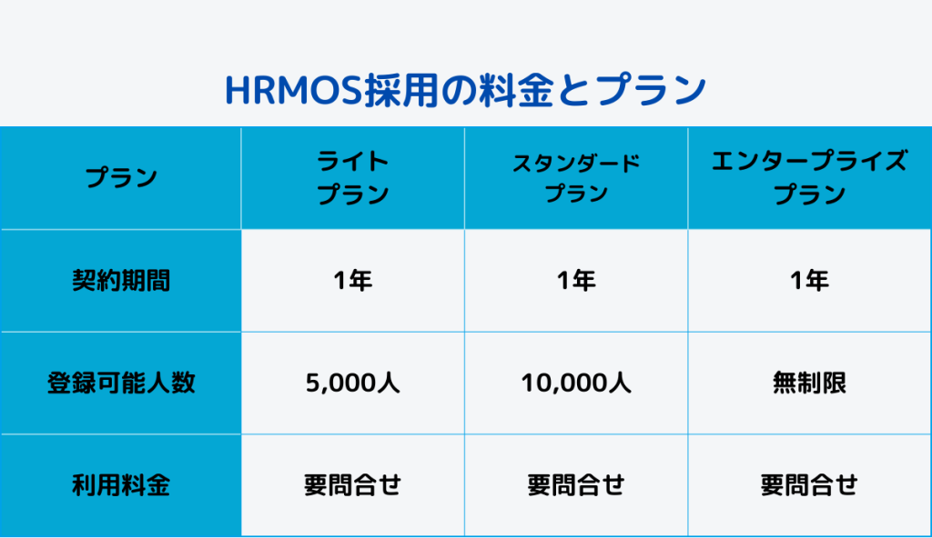 HRMOS(ハーモス)採用の機能や特徴をわかりやすく図で解説